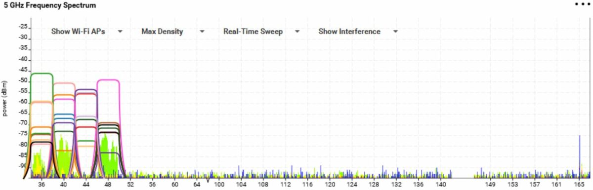 How I learned to stop worrying and love all 5Ghz channels – Monorail